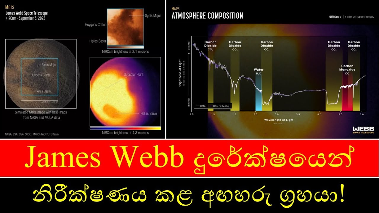 Mars : Observed by James Webb Telescope - YouTube
