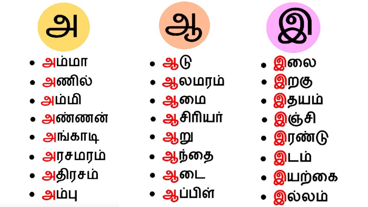உயிர் எழுத்துக்கள் | uyir eluthukkal in Tamil Letter for All | A AA E EE in Tamil for All ...