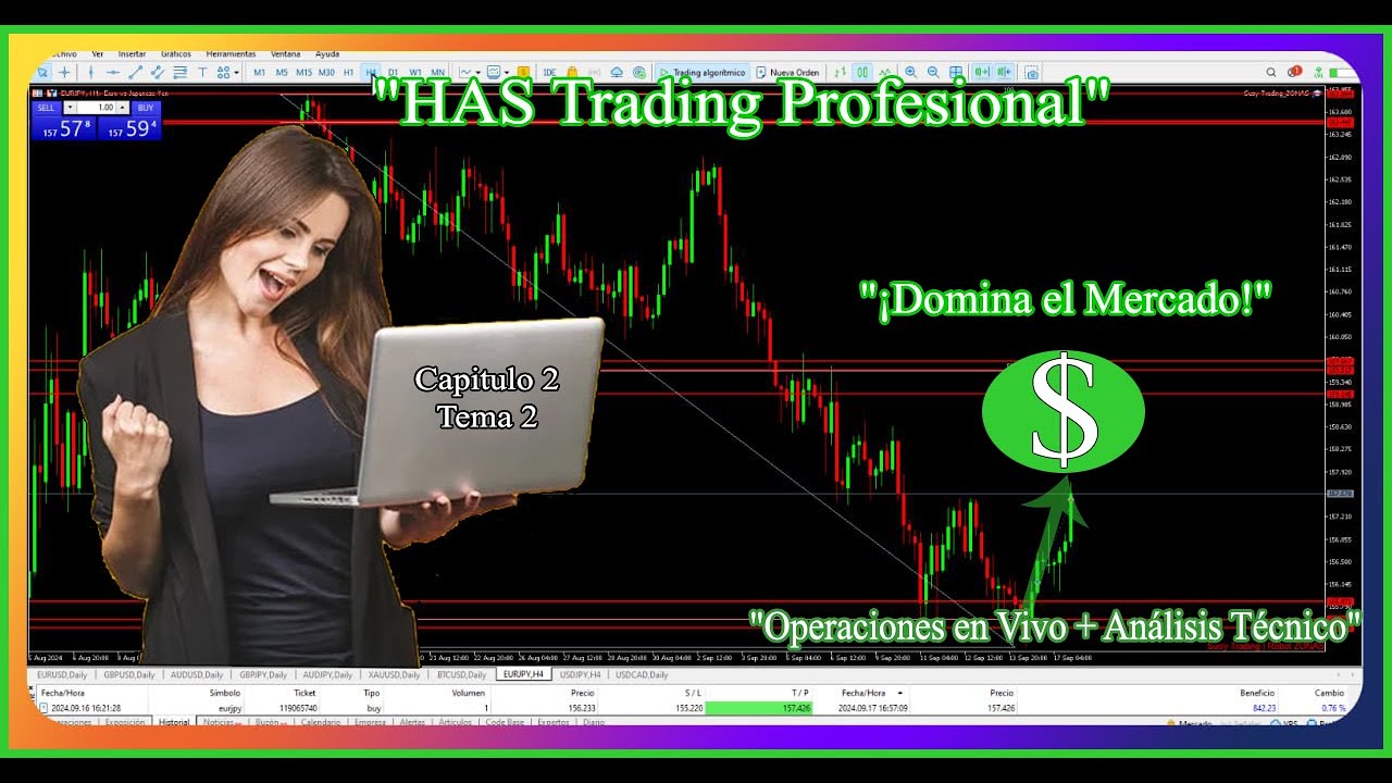 "Curso HAS Trading Profesional: Estrategias de un Trader Exitoso para Dominar el Mercado" - YouTube