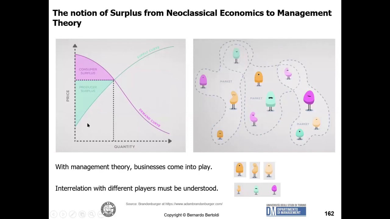 Value Based Strategy What is value - YouTube