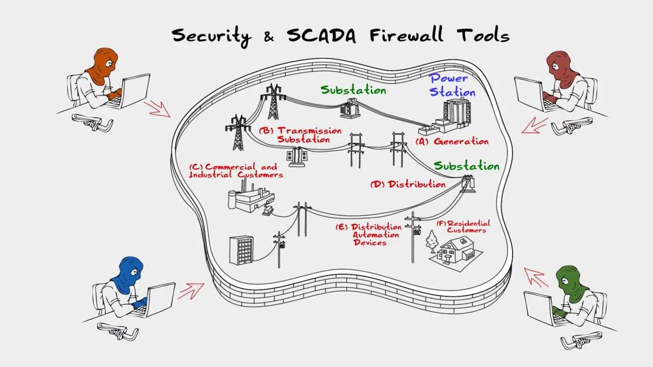 RAD Communications - YouTube