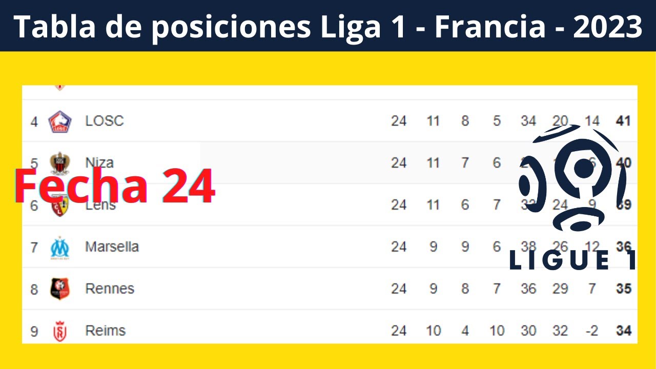 Tabla de Posiciones y Resultados Hoy - Ligue 1- Francia Fecha 24 - 2024 ...
