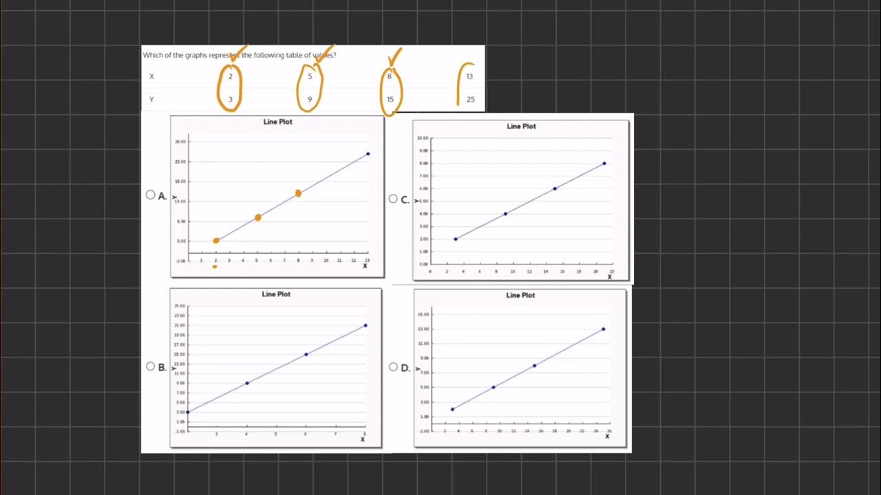 Recognizing Graphs of Linear Equations Video Solution 9 - YouTube