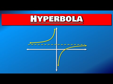 Functions (Graphs) | Summary of the Hyperbola | Grade 10 Math - YouTube