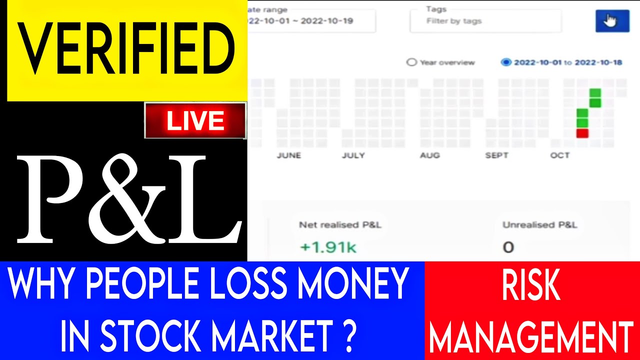 Why Beginner Loss Money in Stock Market | Risk Management Example ...