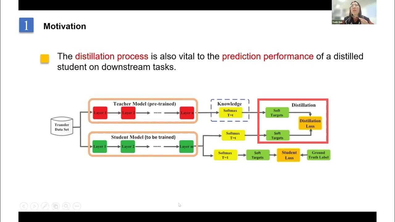 WSDM-23 Paper: Learning to Distill Graph Neural Networks - YouTube