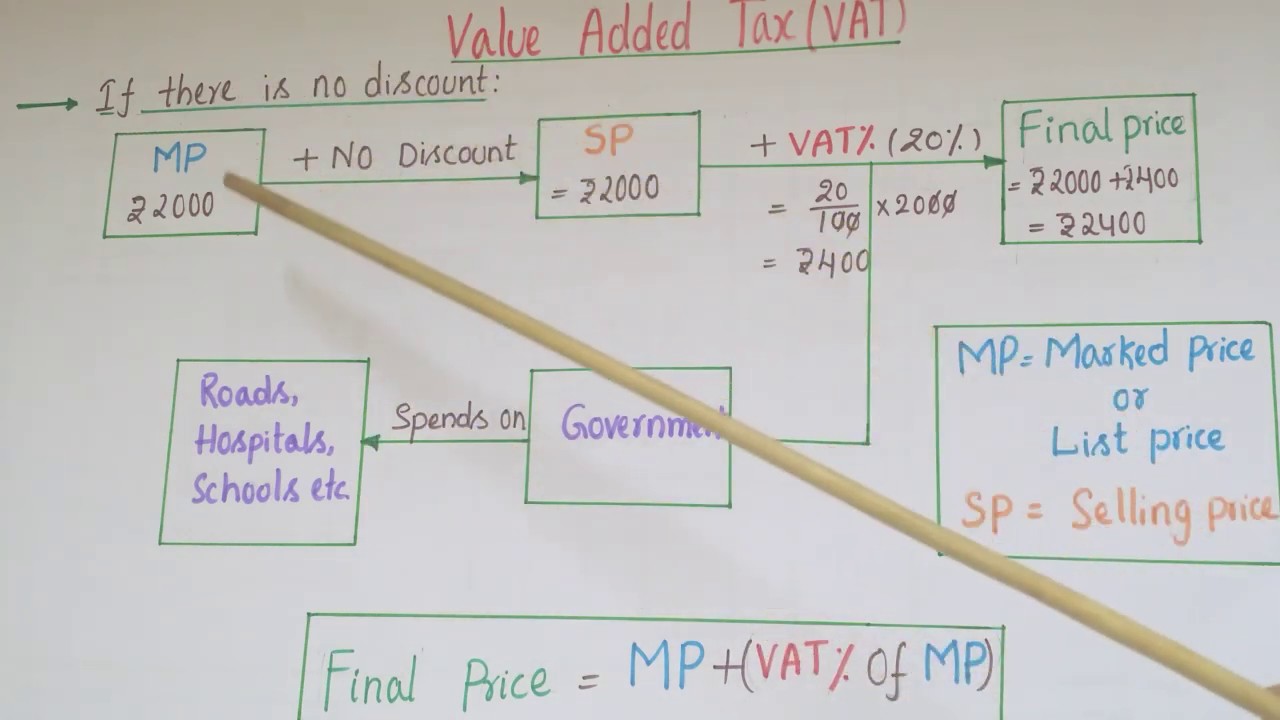 Value Added Tax Diagram