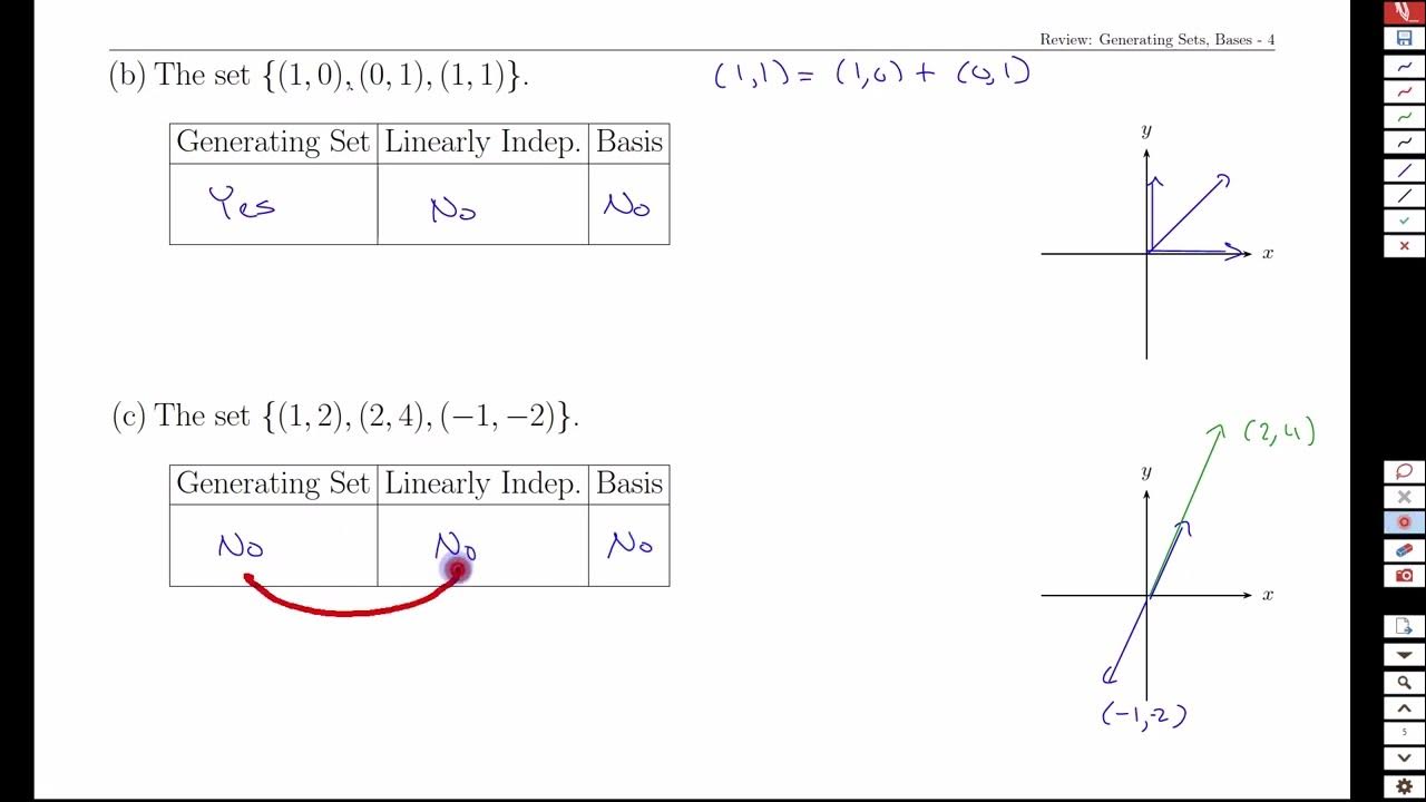 Week 7-1 Review of Generating Sets and Bases - YouTube