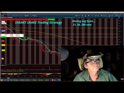 SNEAKY SNAKE TRADE Strategy, Building a new Swing Trade Strategy in ...