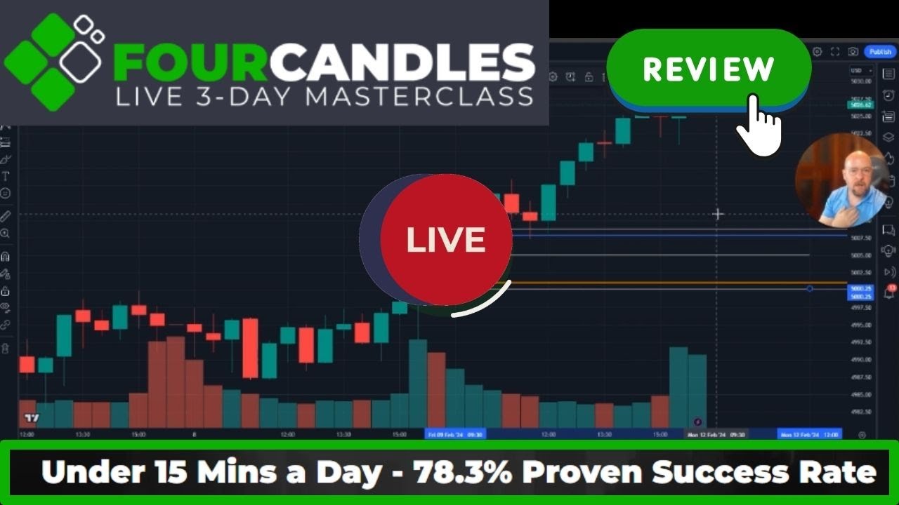 Four Candles Formula Masterclass Review - YouTube