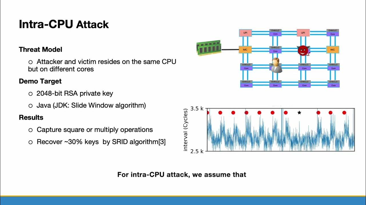 MeshUp: Stateless Cache Side-channel Attack on CPU Mesh - YouTube