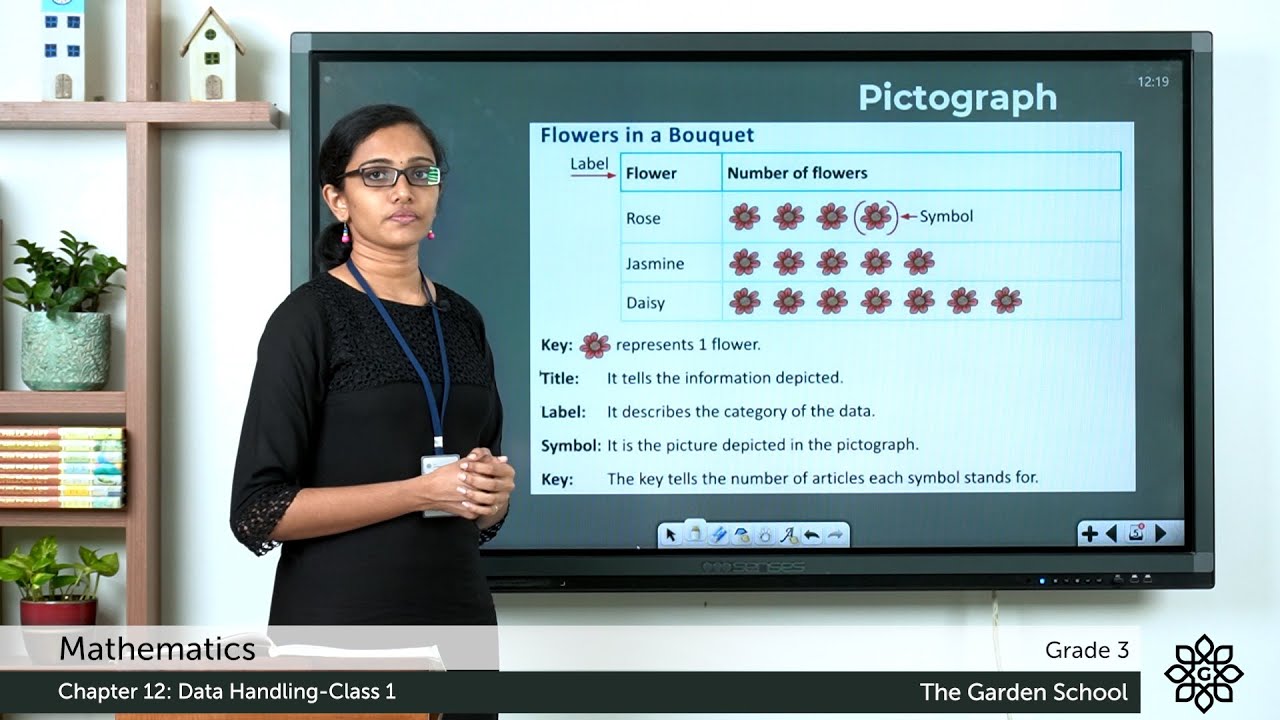 Grade 3 Mathematics Chapter 12 Class 1 Pictograph - YouTube
