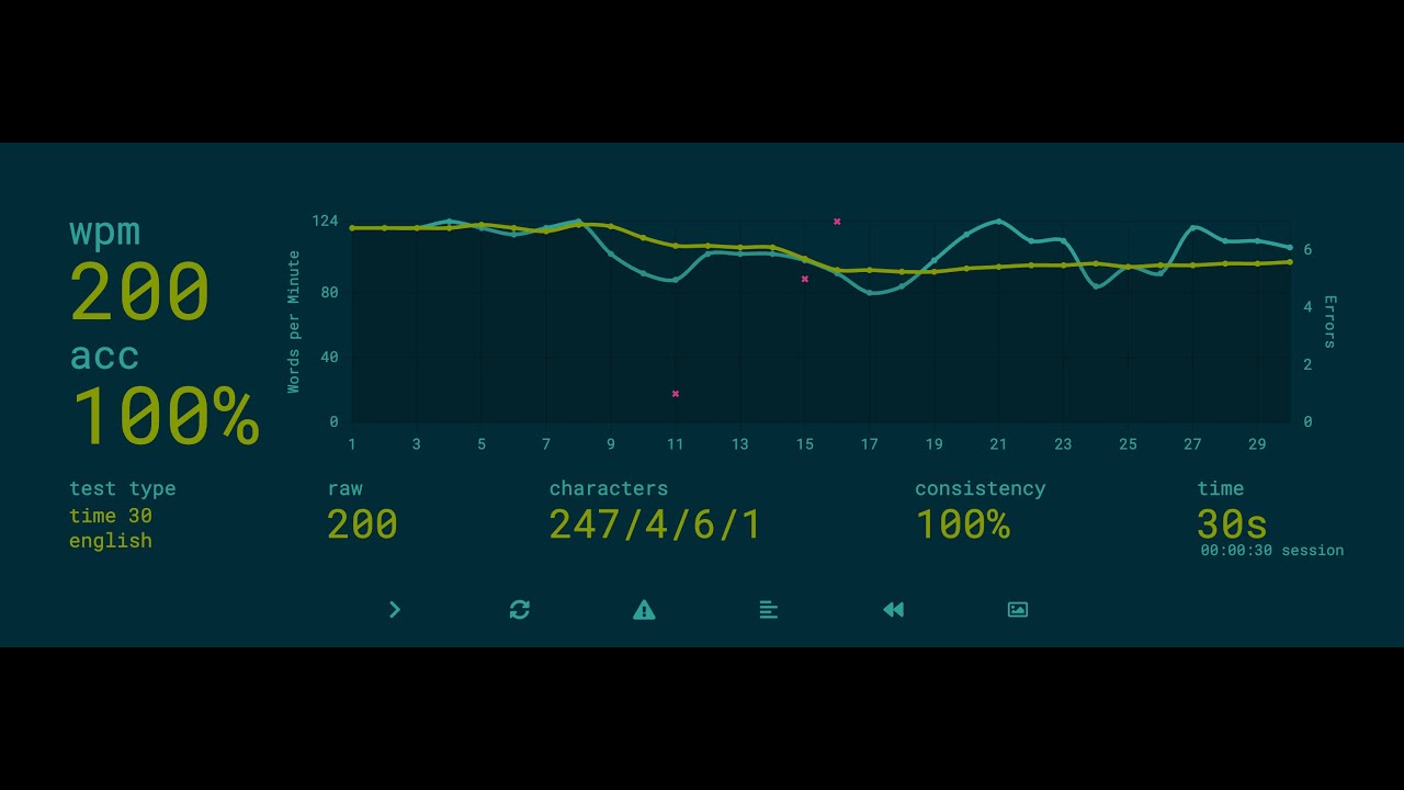 200 WPM (day 28) - YouTube