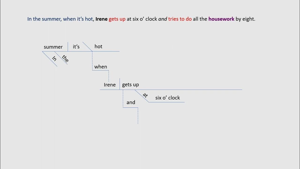 Analyzing and Diagraming Sentences (2nd Sentence) - YouTube