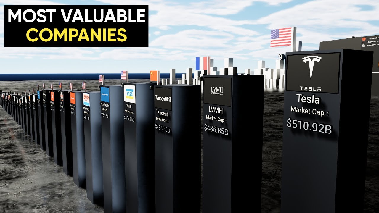 Most VALUABLE Companies in the World 2023 | by Market Cap - YouTube