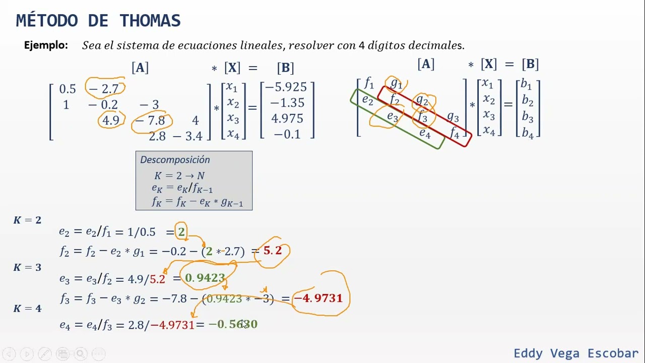 Método de Thomas Descomposición LU 4x4 - YouTube