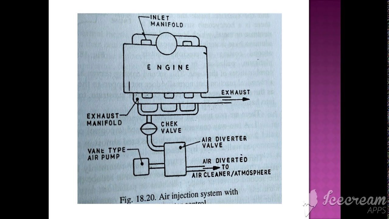 Air Injection System for Emissions - YouTube