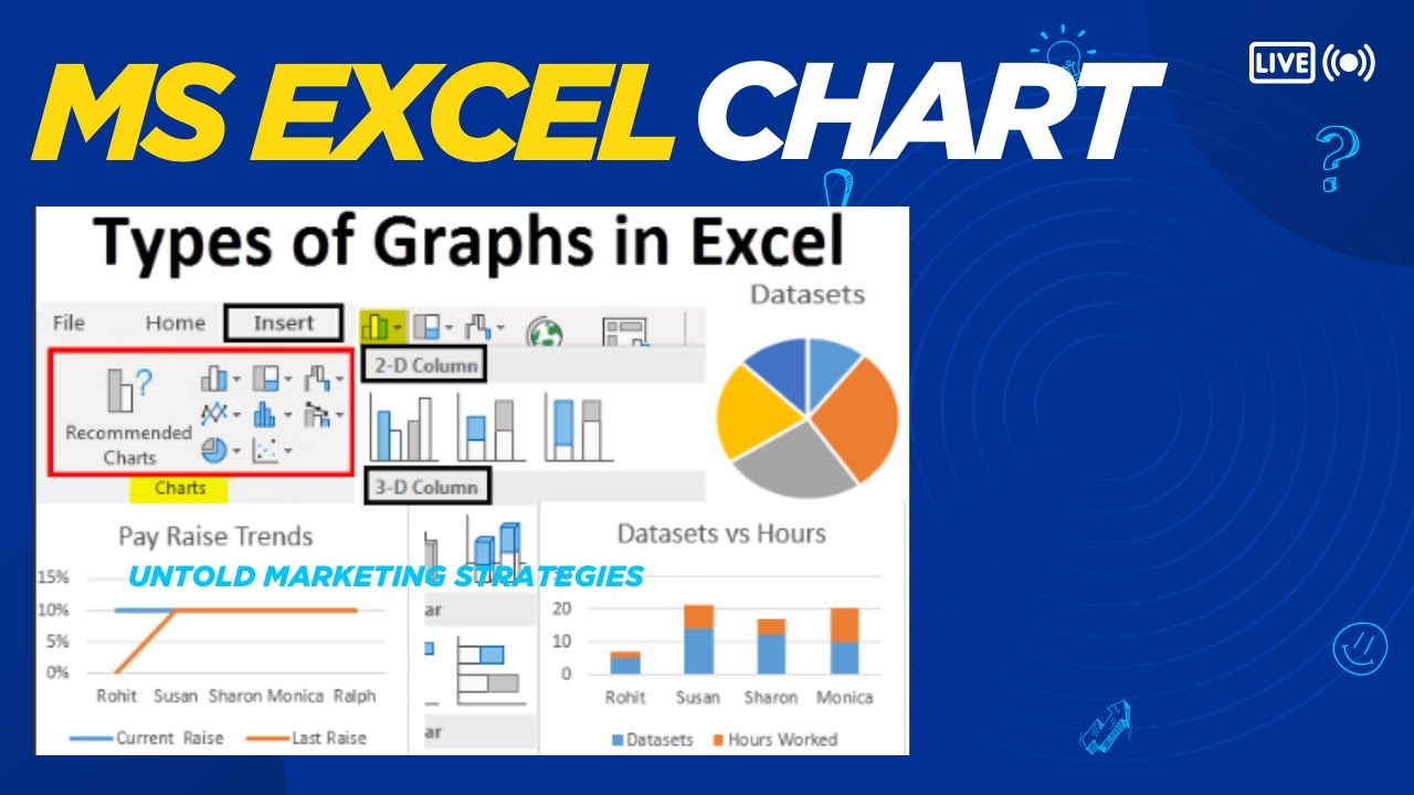 MS Excel Chart and Graphs Step by Step Tutorial | How to Make a Chart ...