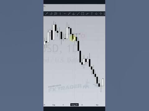 Order Flow Trading Strategy | Order Flow Basics Forex #shorts - YouTube