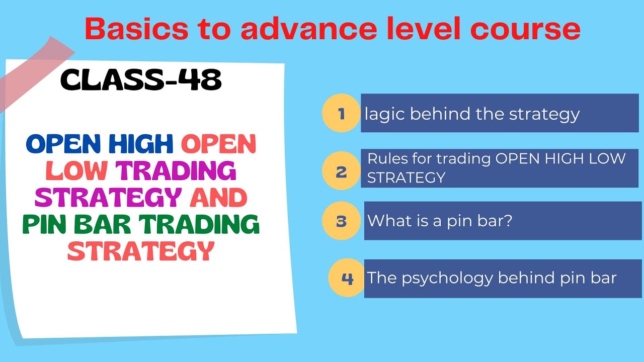 CLASS - 48 Open High Open Low Trading Strategy and Pin bar trading ...