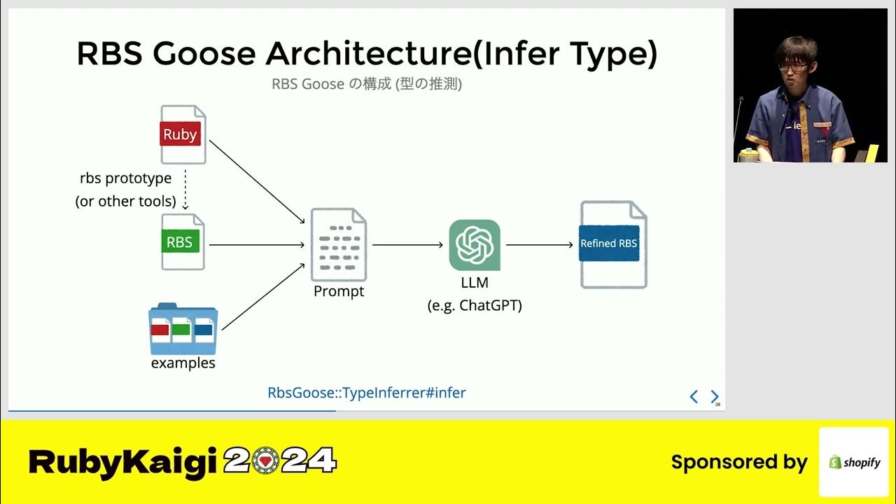 [JA] Let's use LLMs from Ruby 〜 Refine RBS types using LLM 〜 / Shunsuke Mori (kokuyou ...
