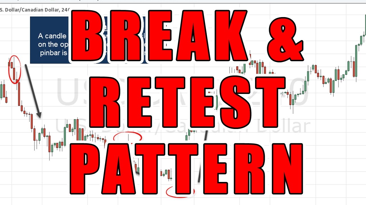 Break And Retest Pattern - Advanced Entry Method - YouTube