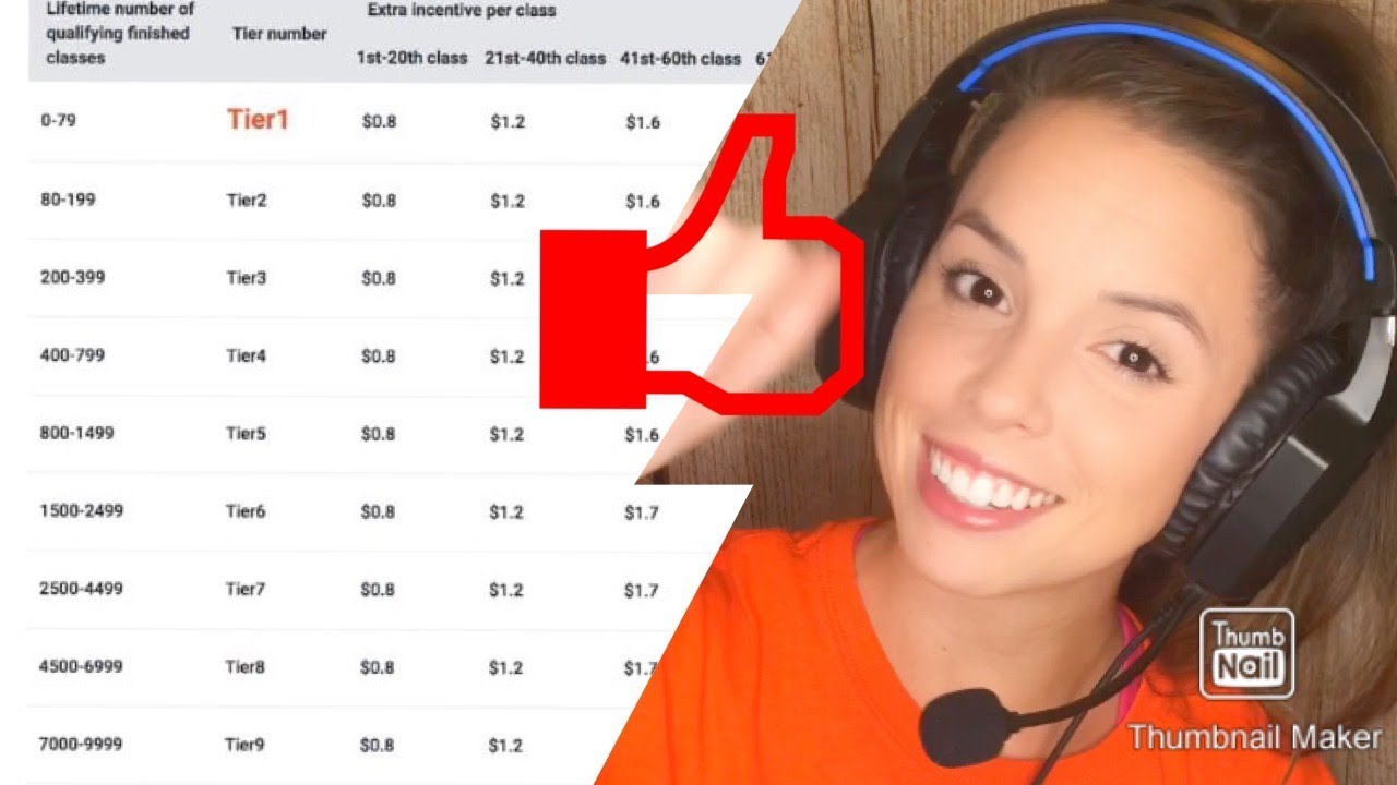 HOW TO CALCULATE YOUR PAY WITH THE NEW TIER SYSTEM WITH VIPKID - YouTube
