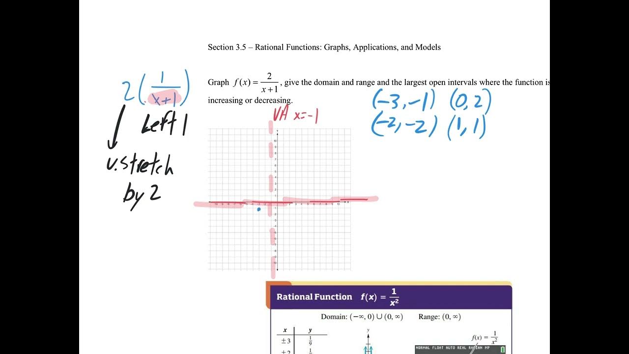 College Algebra 3.5 - YouTube