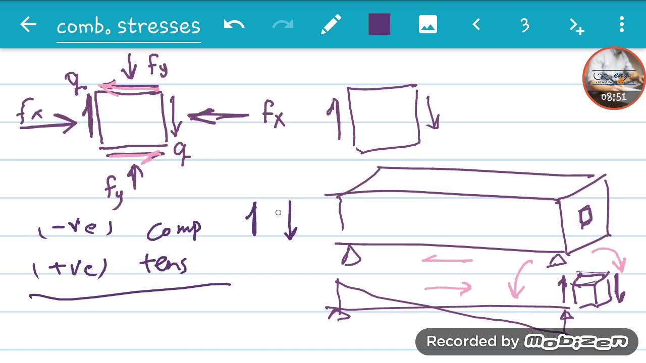 Combined Stresses - YouTube