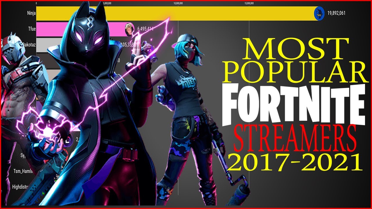 Most Watched Fortnite Twitch Streamers 2017 – 2021 - YouTube