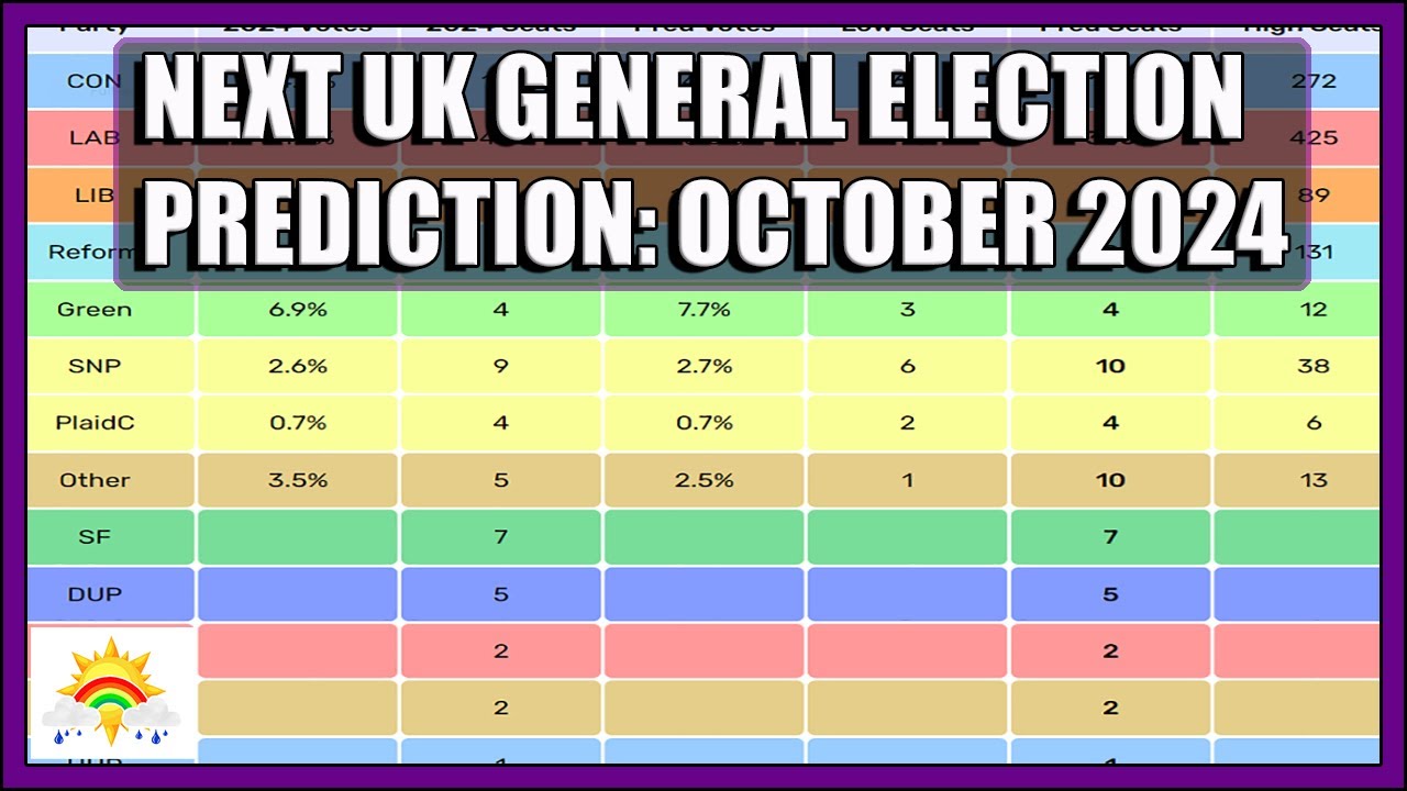 Next UK General Election Prediction: October 2024 - YouTube