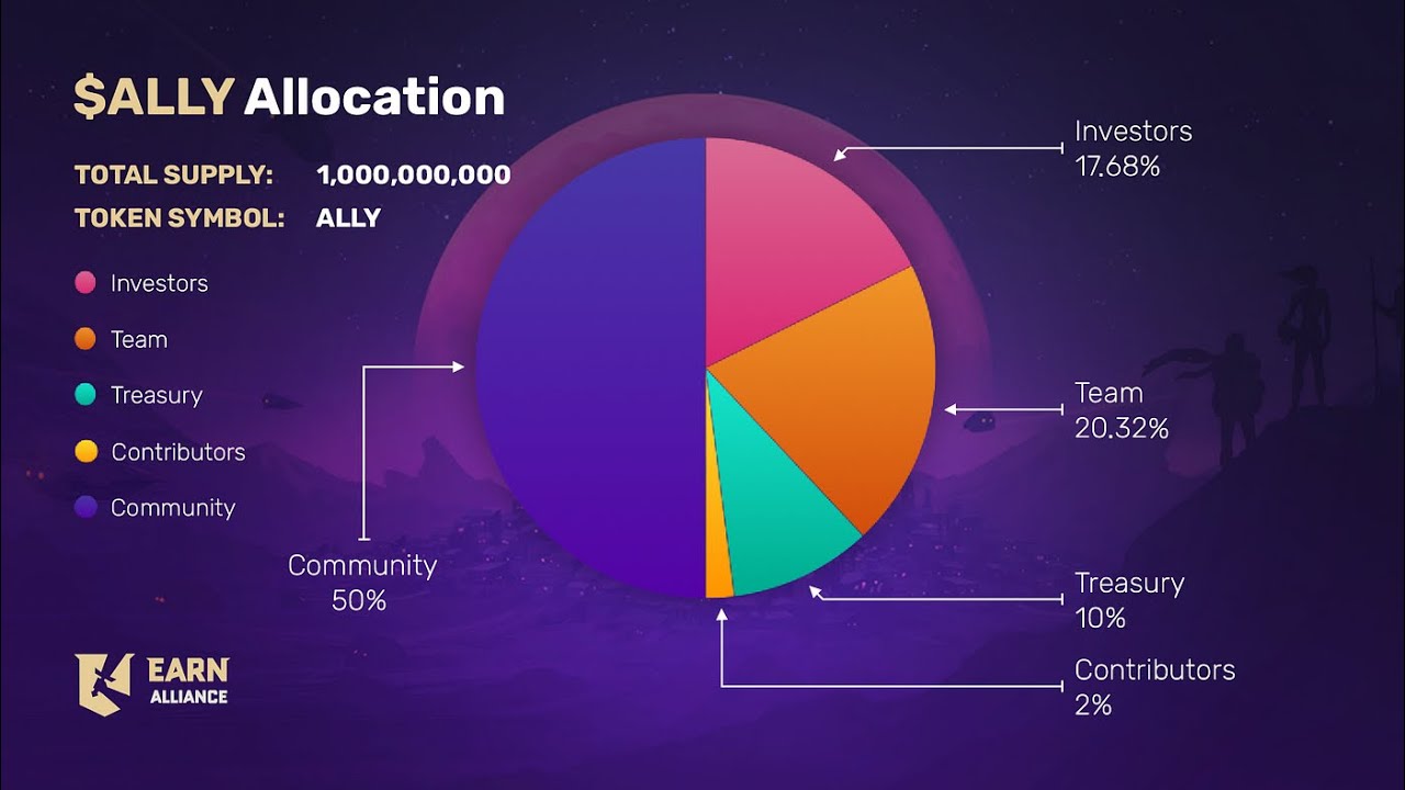 Alliance Airdrop A-Z Tutorial - YouTube