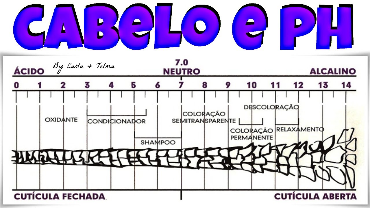 Cabelo e PH - YouTube
