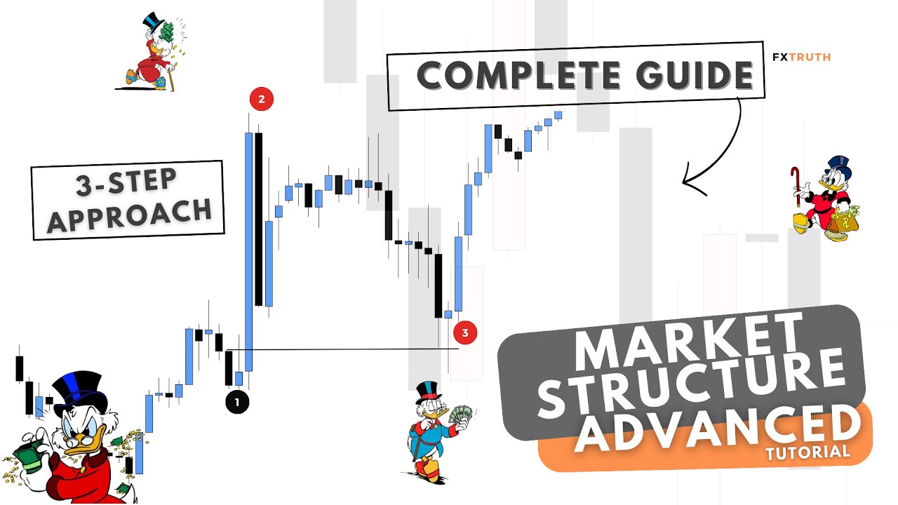 Advanced Market Structure Course (step-by-step guide) - YouTube