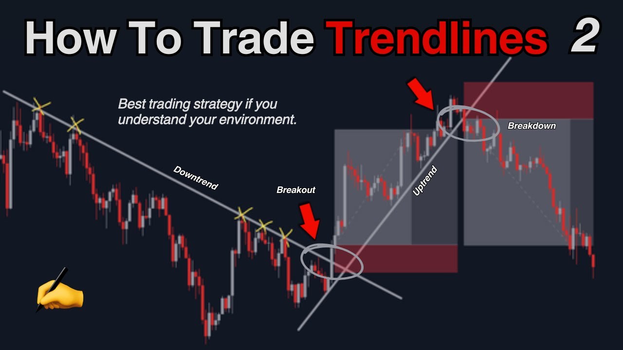 Best Trend Line Trading Strategy [Part 2] Trading BTC and ETH - YouTube