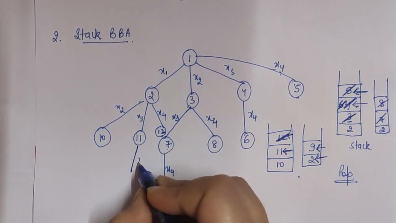 Knapsack Problem (Using Branch and Bound algorithm) - YouTube