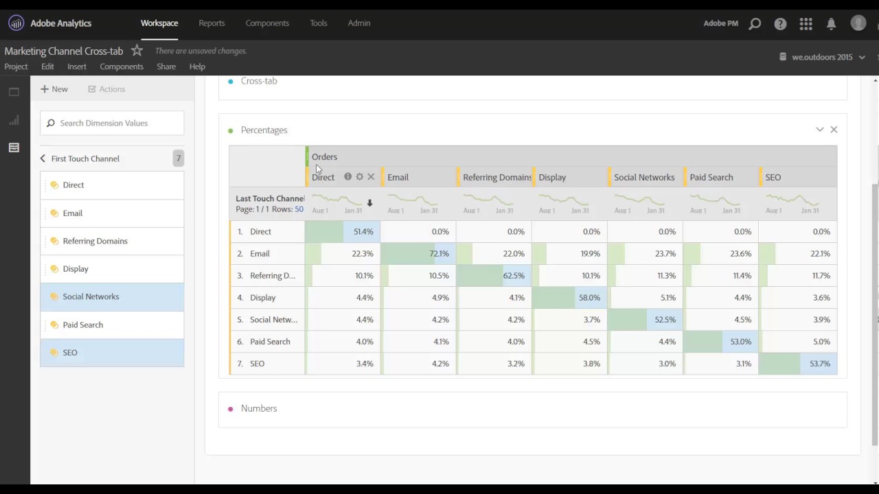 Using Cross tab Analysis To Explore Basic Marketing Attribution In Using Cross tab Analysis To Explore Basic Marketing Attribution In