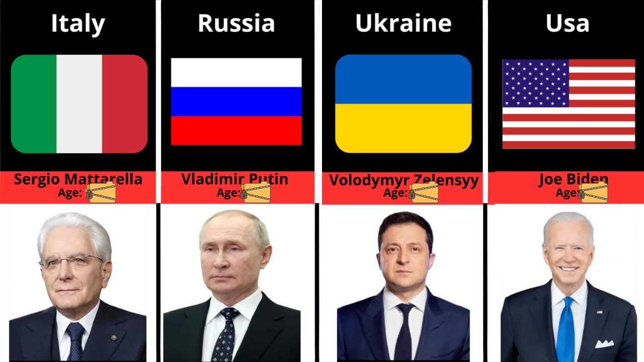 Comparison: World Leaders From Oldest To The Youngest - YouTube
