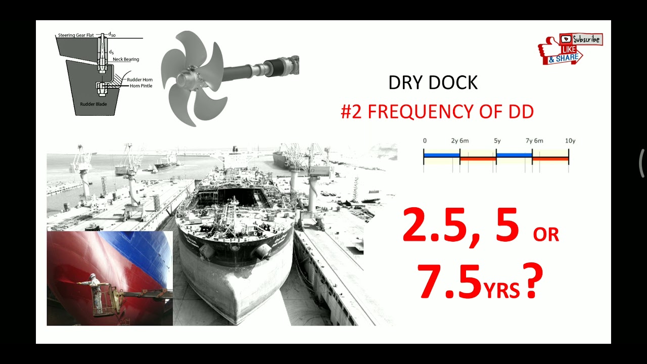 Dry Dock, Frequency Of Dry Docking #2 - YouTube