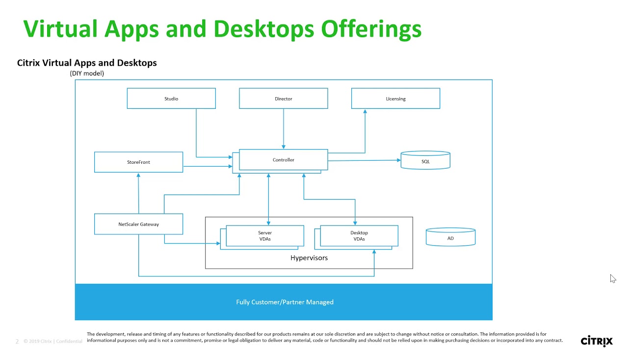 Citrix Workspace Deliveries - YouTube