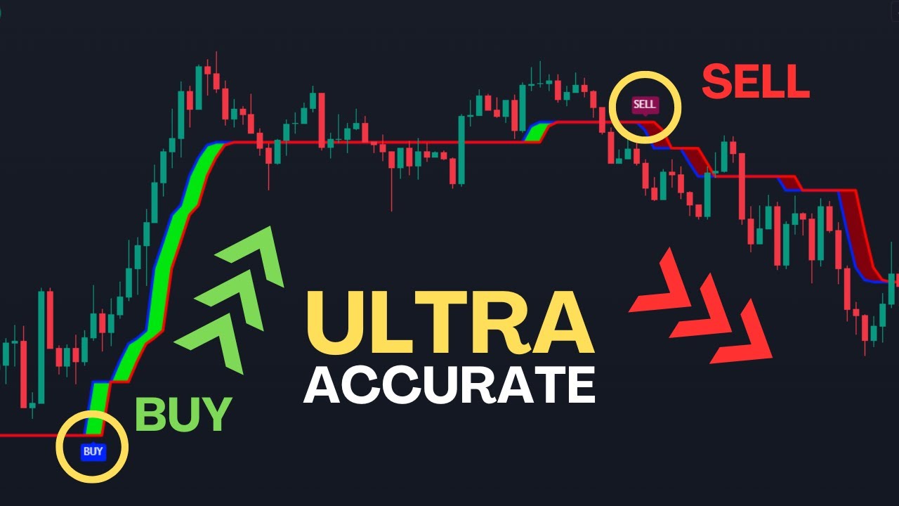 Buy Sell Indicator | 100% Profitable Strategy | BEST INDICATOR - YouTube