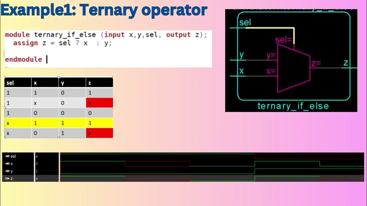 ternary vs if-else - YouTube