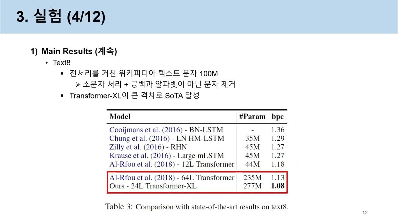 [DS Interface] Transformer XL : Attentive Language Models beyond a Fixed-Length Context - YouTube