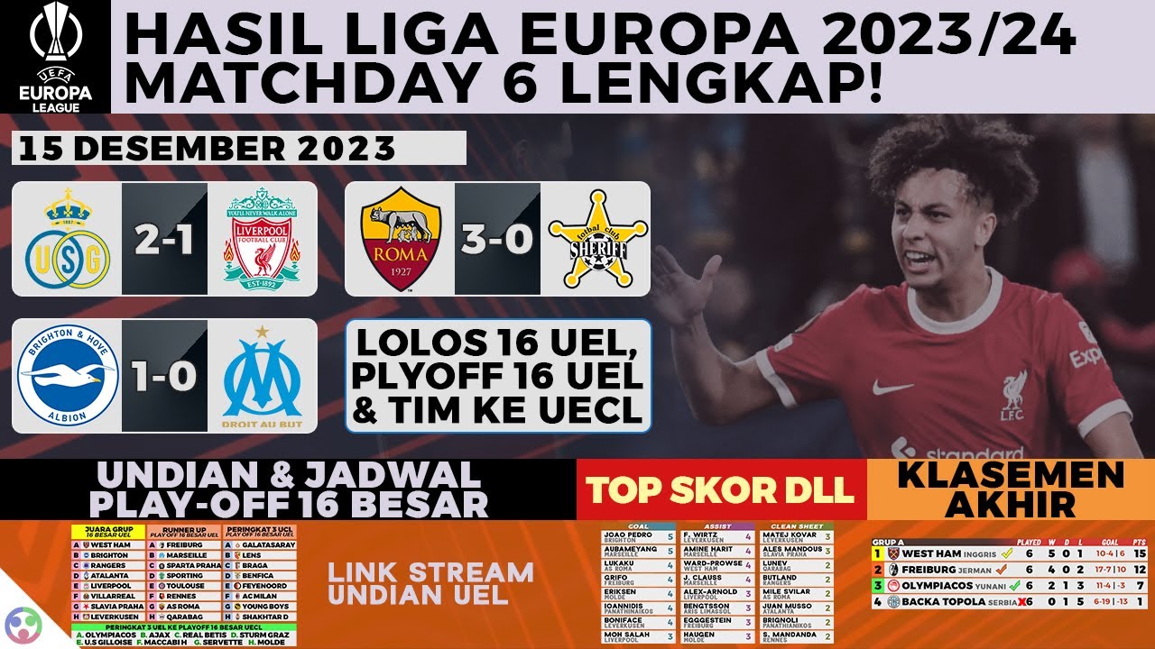 Tim Lolos Ke Play Off And 16 Besar Liga Eropa 2023 24 Hasil Liga Europa