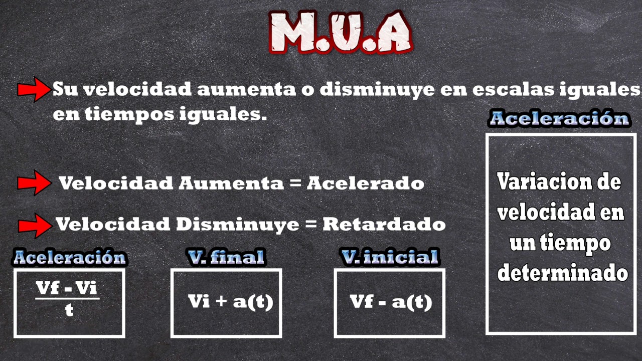 MOVIMIENTO UNIFORMEMENTE ACELERADO-----( MUA) - YouTube