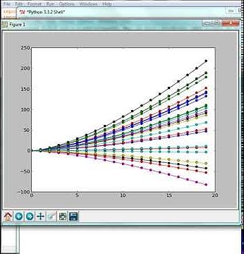 Parabola plotting with Python - YouTube