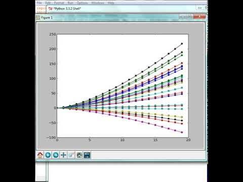 Parabola plotting with Python - YouTube