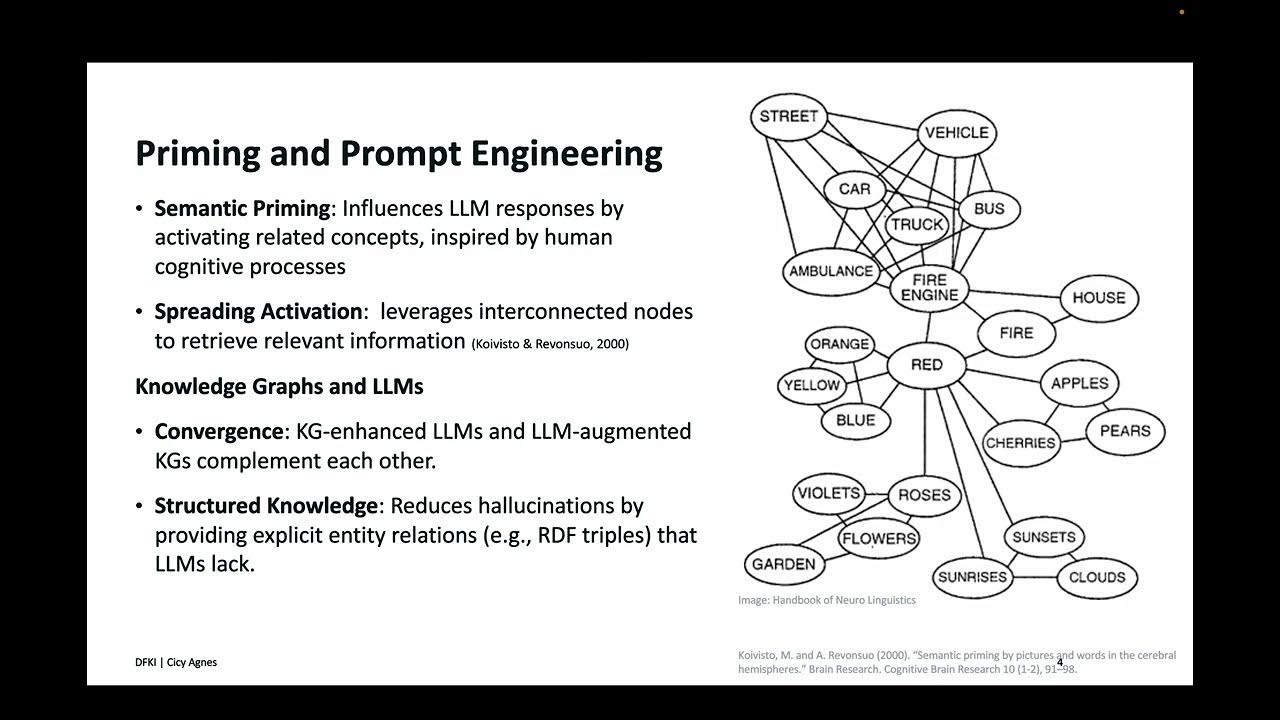 Semantic Priming via Knowledge graphs to analyze and treat language model’s Honest Lies - YouTube