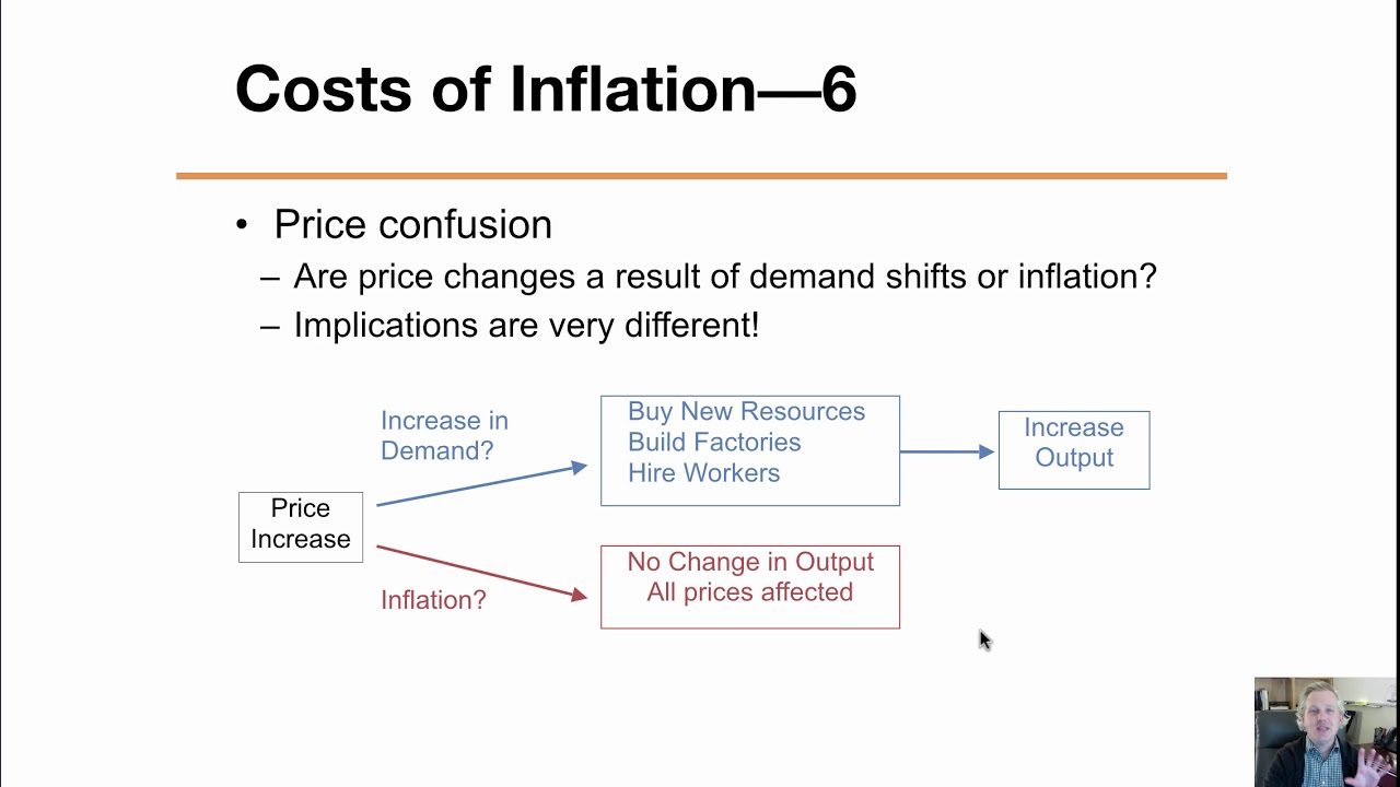 Mateer Chapter21 Inflation Costs - YouTube