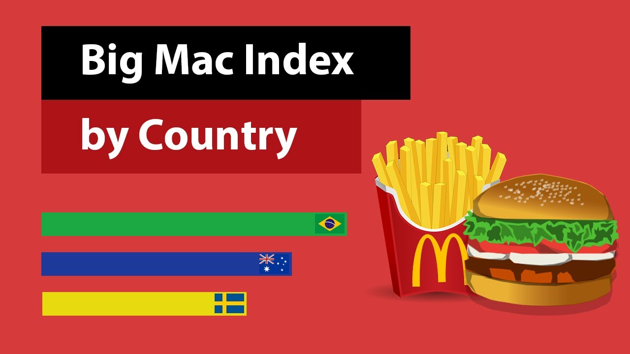 Top 10 Nations on The Big Mac Index (1986 - 2019) - YouTube